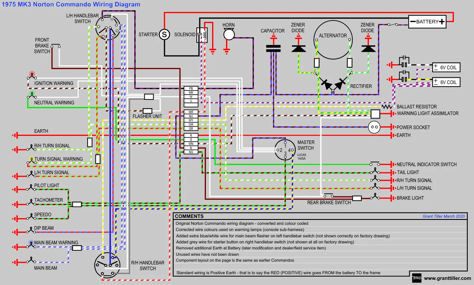 Mk3 and Mosfet Regulator/ Rectifier | Access Norton