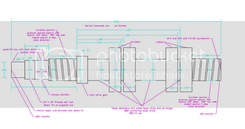 All about cams | Access Norton