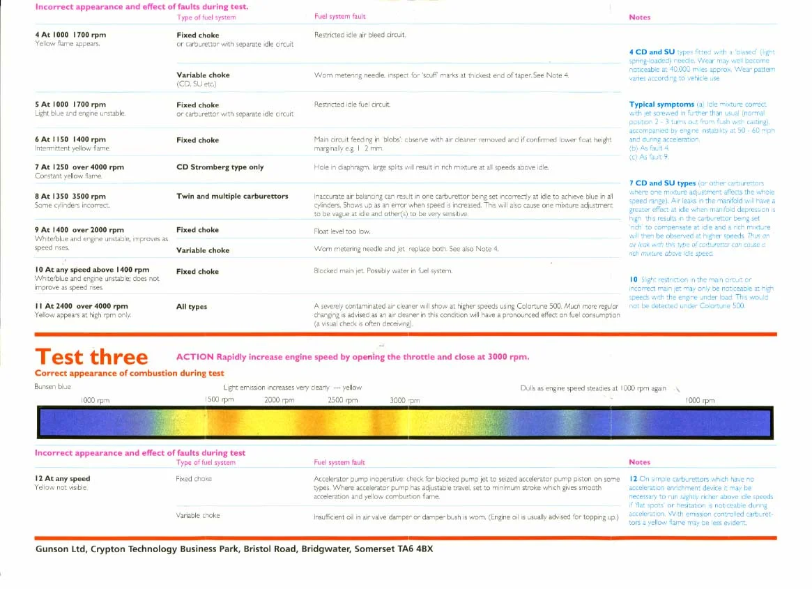Color tune | Access Norton