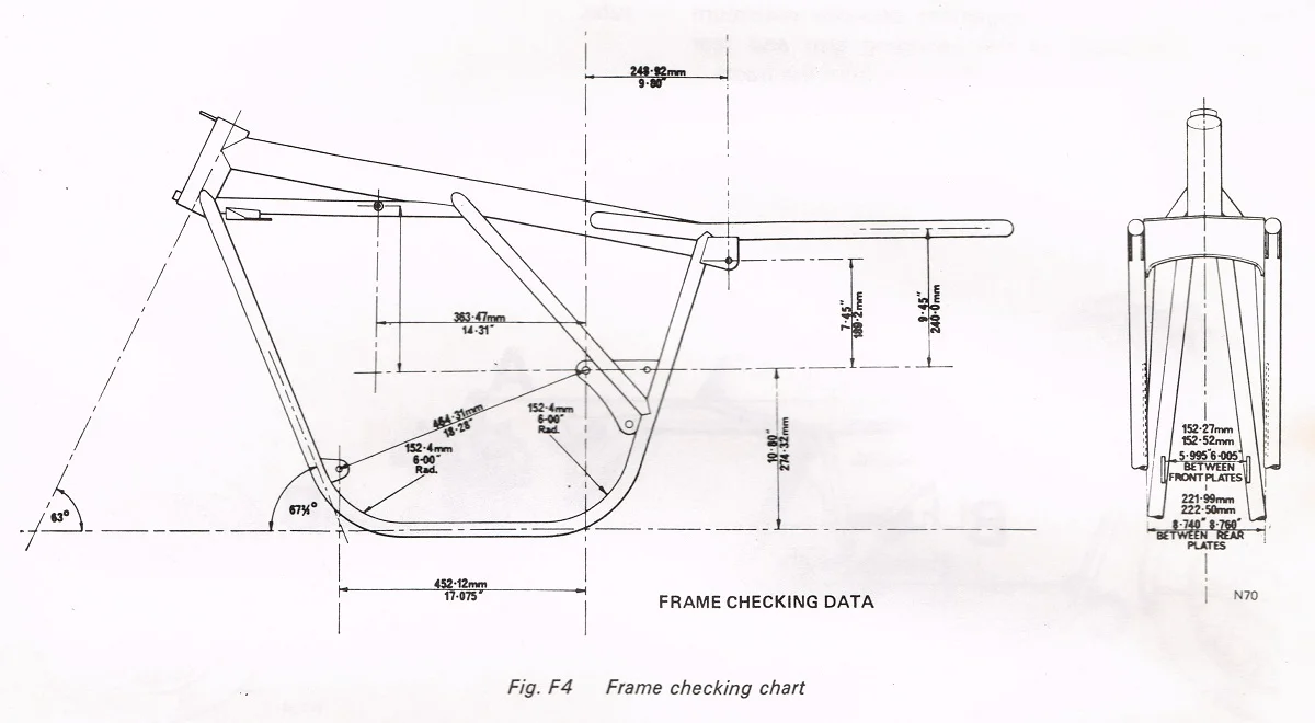 Frame dimensions & measurements | Access Norton