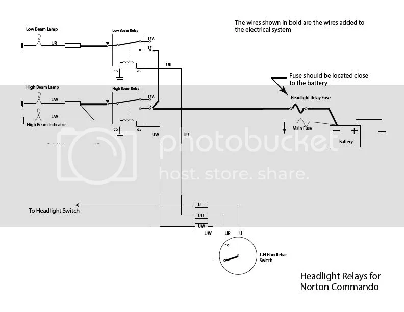 Relays for Dummies (2014) | Access Norton