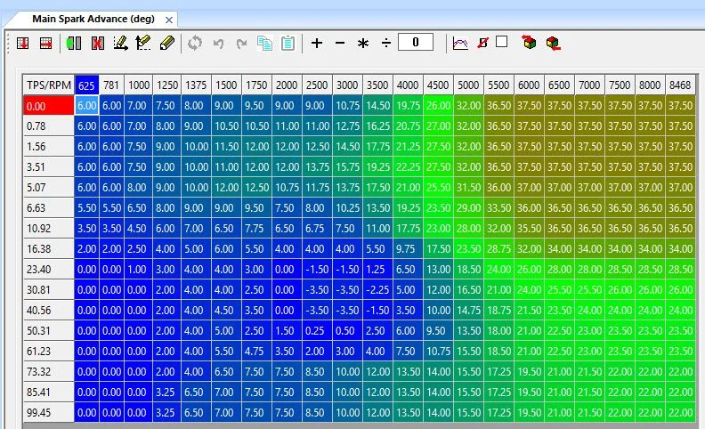Commando ignition and AFR | Access Norton