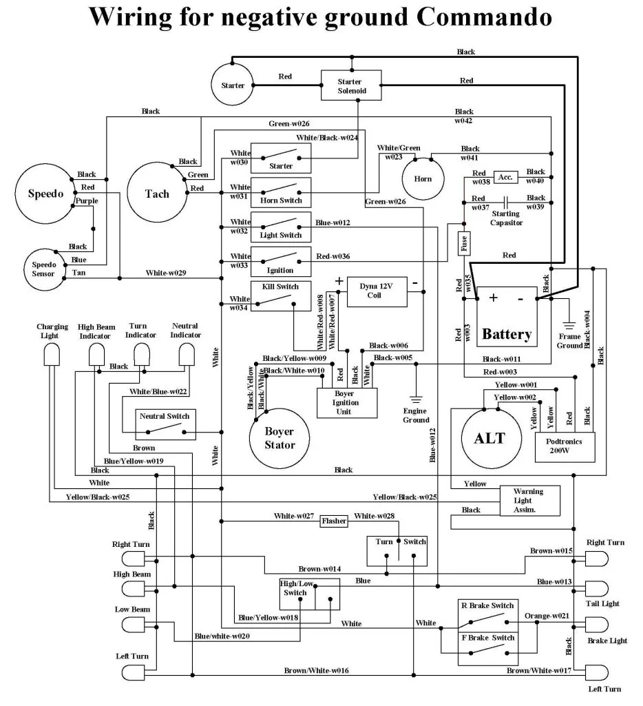 Redman Mobile Home Wiring Diagram - Wiring Diagram