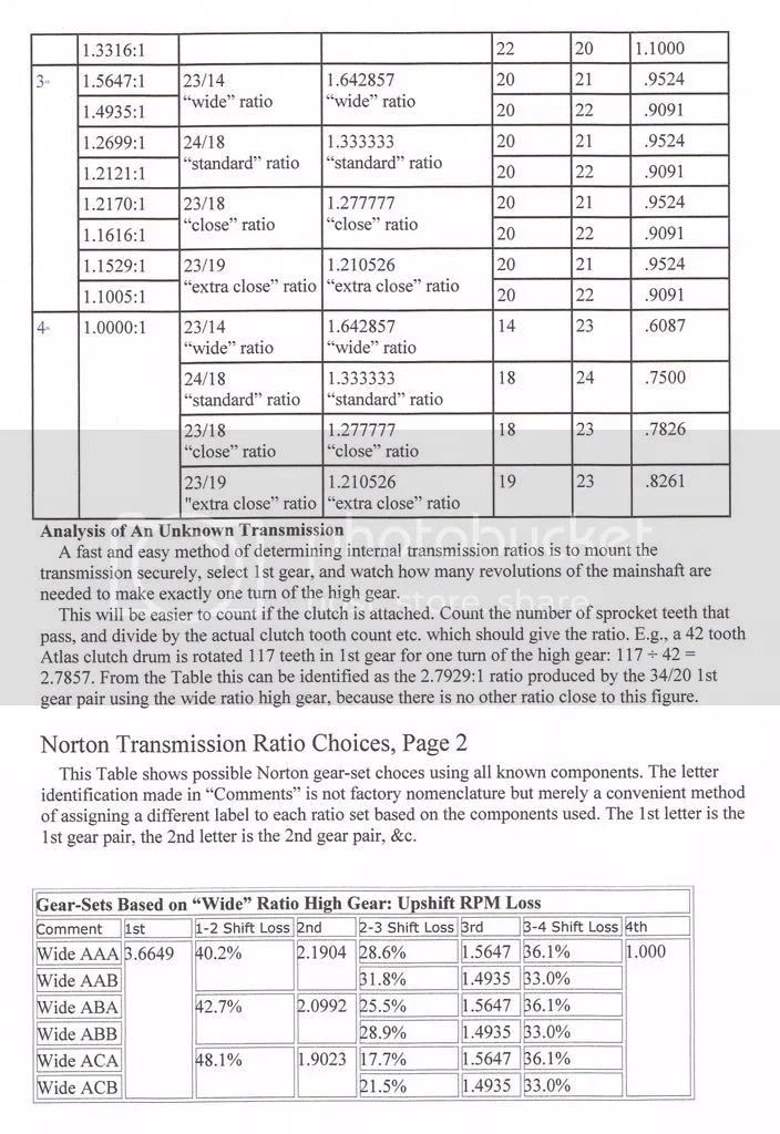 Close Ratio Gears | Access Norton
