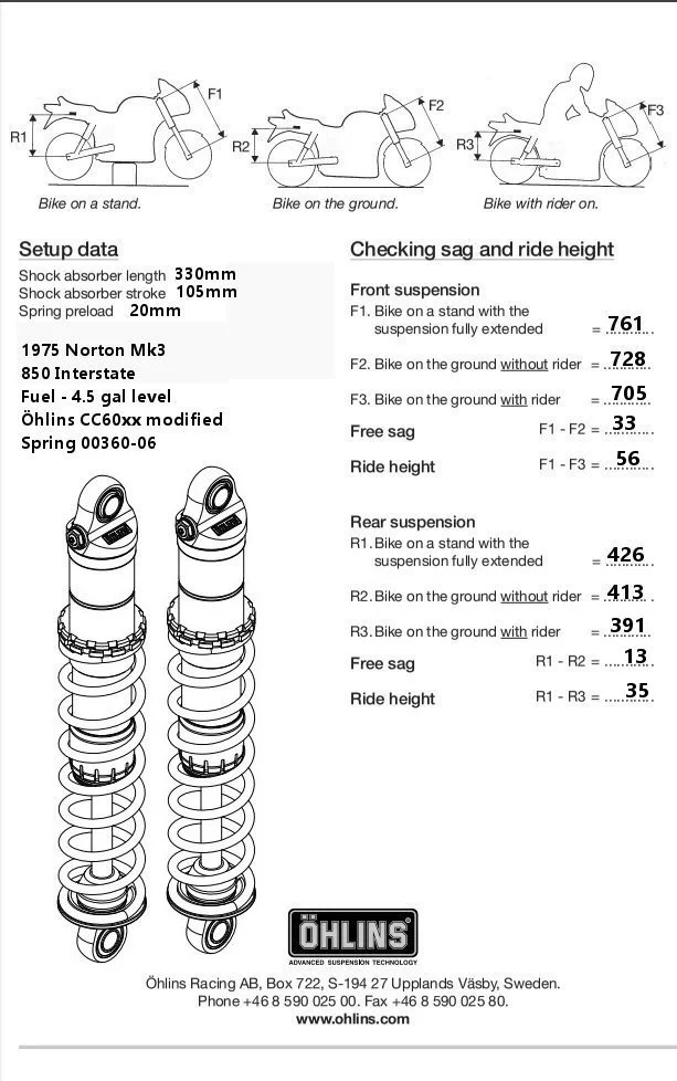 Building an Ohlins Shock | Page 5 | Access Norton
